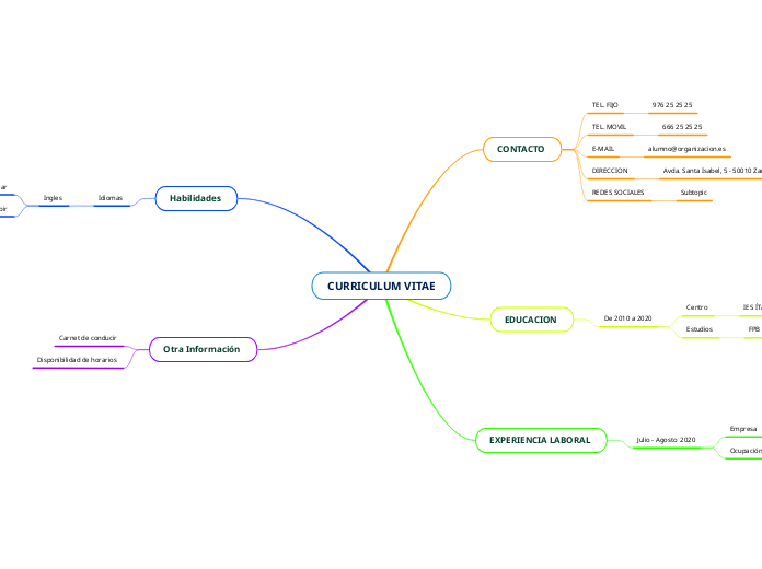 CURRICULUM VITAE - Mind Map
